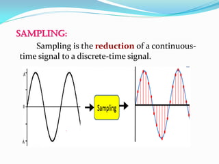 Presentation on Pulse Code Modulation | PPT