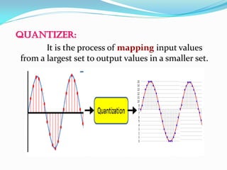 Presentation on Pulse Code Modulation | PPT