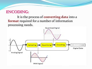 Presentation on Pulse Code Modulation | PPT