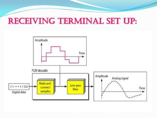 Presentation on Pulse Code Modulation | PPT