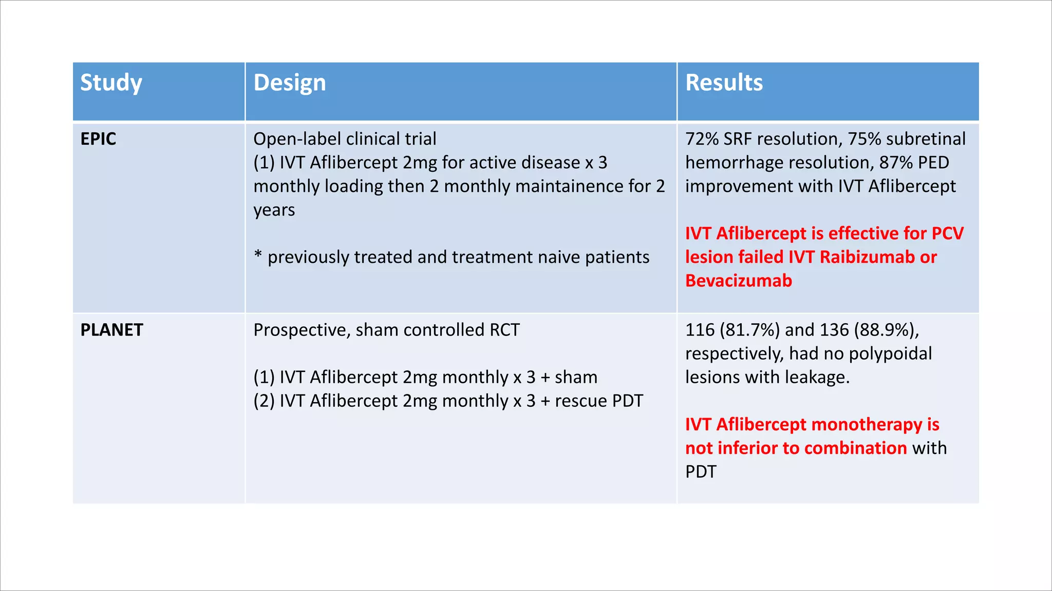 Presentation on Polypoidal Choroidal Vasculopathy.pdf