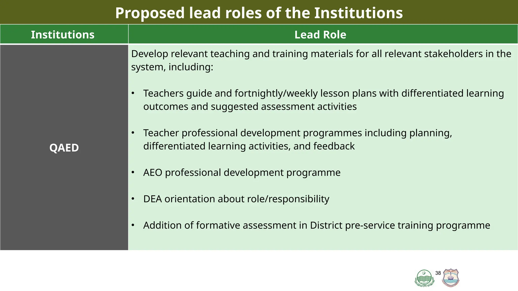 Presentation on PEC and APF about PECs.pptx