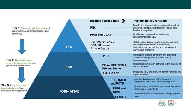 Presentation on PEC and APF about PECs.pptx