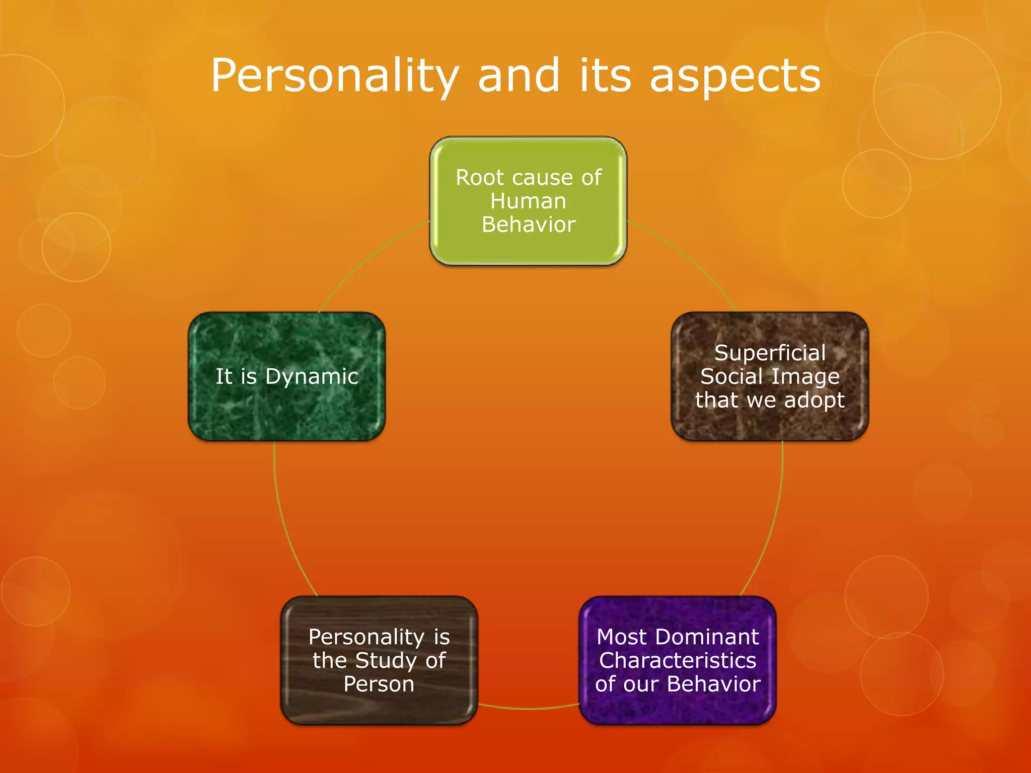 Presentation on personality and its impact on behavior | PPTX