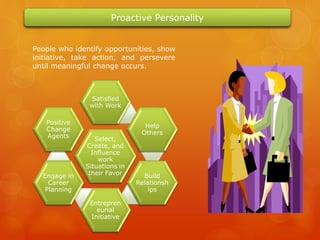 Presentation on personality and its impact on behavior | PPTX