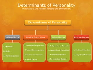Presentation on personality and its impact on behavior | PPTX