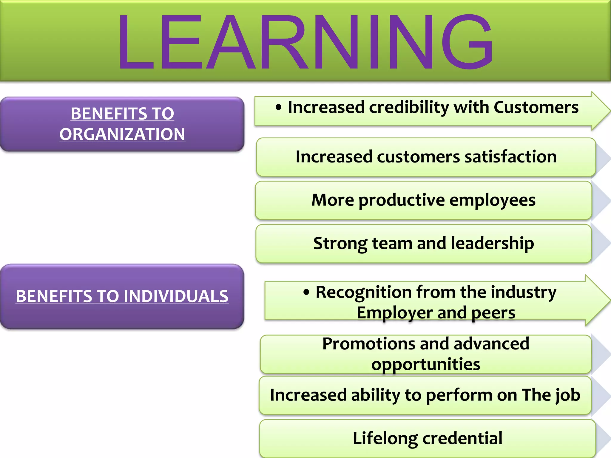 Presentation on personality and soft skills development for bba vi | PPSX | Career Advice | Careers