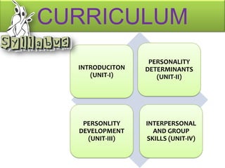 Presentation on personality and soft skills development for bba vi | PPSX
