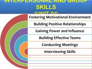 Presentation on personality and soft skills development for bba vi | PPSX