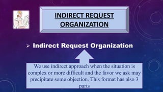 Persuasive message in business | PPT