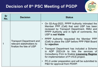 Presentation on PGDP for Chairman P&D 15-02-2024-1.pptx