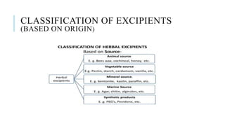 Presentation on pharmaceutical excipients.pptx