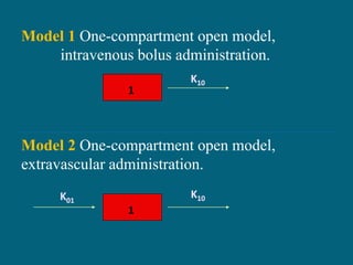 Presentation on pharmacokinetic model by pallavi | PPT