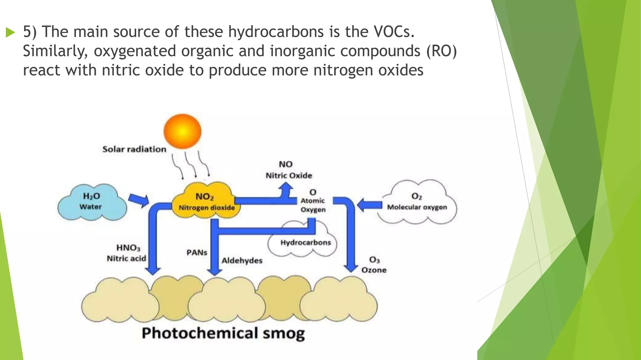 Presentation on photochemical smog (1) final.pptx