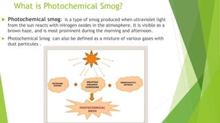 Presentation on photochemical smog (1) final.pptx
