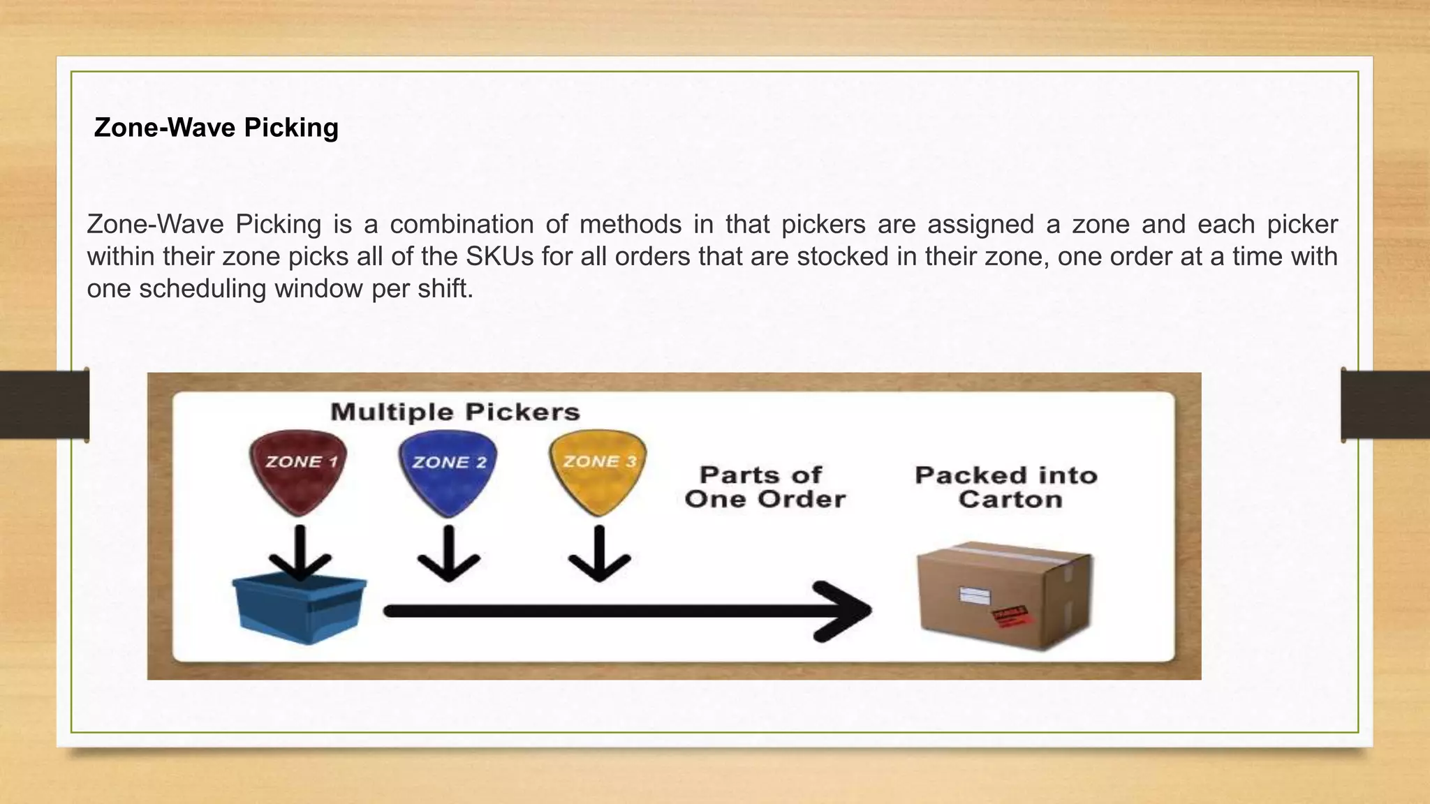 Presentation on picking | PPTX