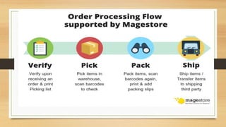 Presentation on picking | PPTX