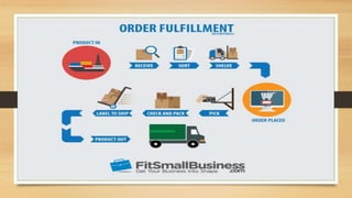 Presentation on picking | PPTX