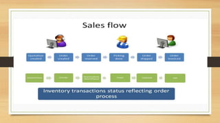 Presentation on picking | PPTX