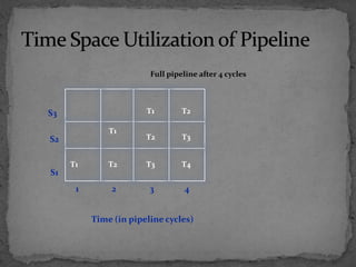 pipelining | PPTX
