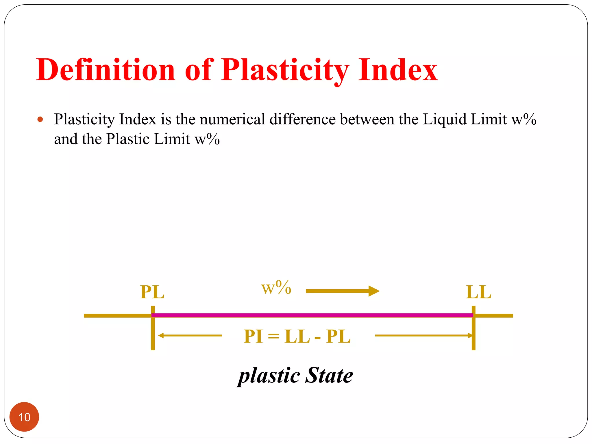 Presentation on plastic limit | PPTX