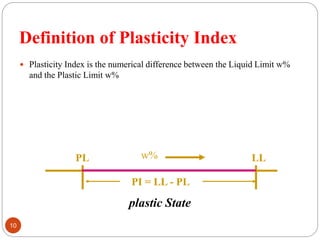 Presentation on plastic limit | PPTX