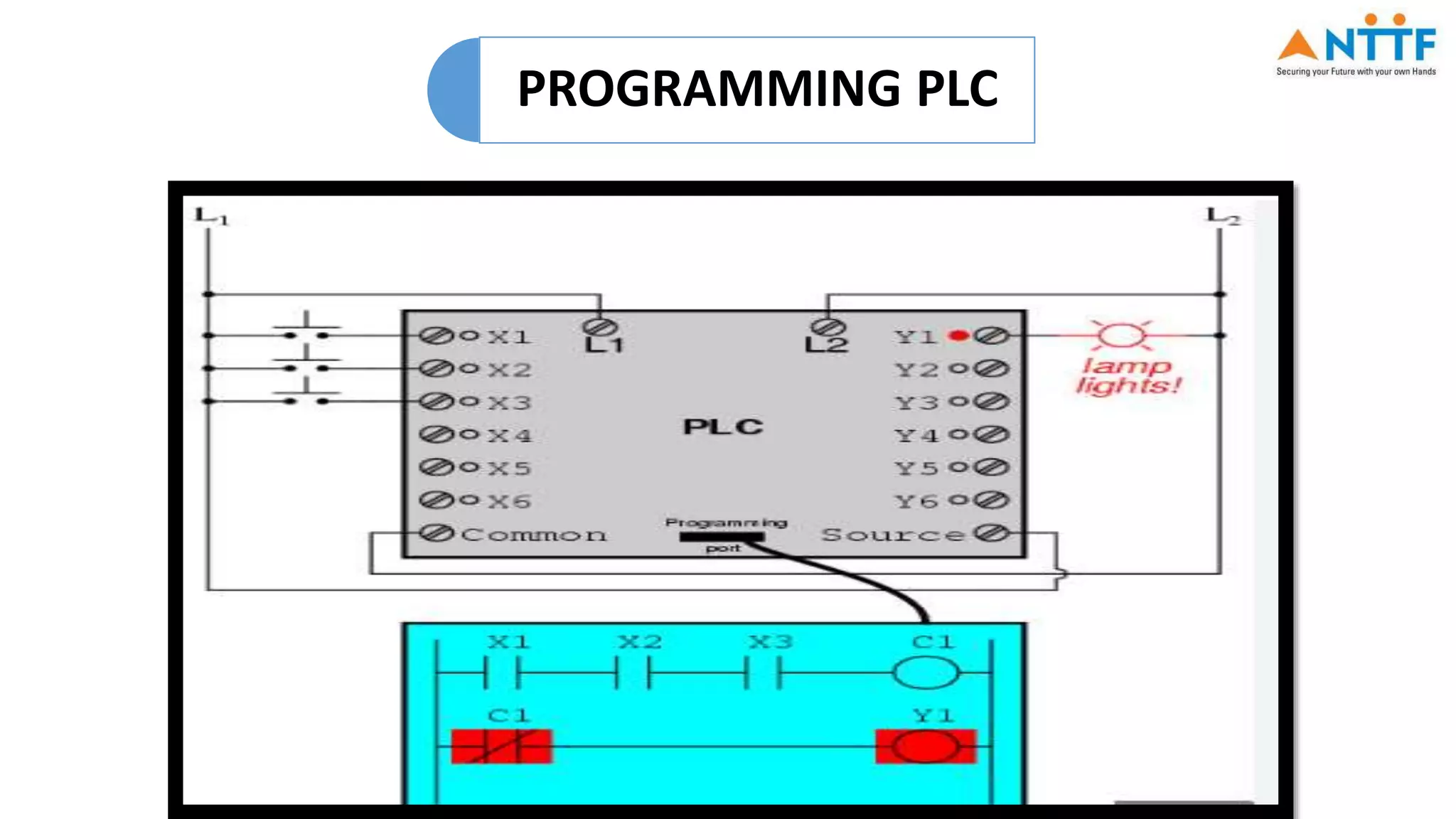 presentation on plc.pptx