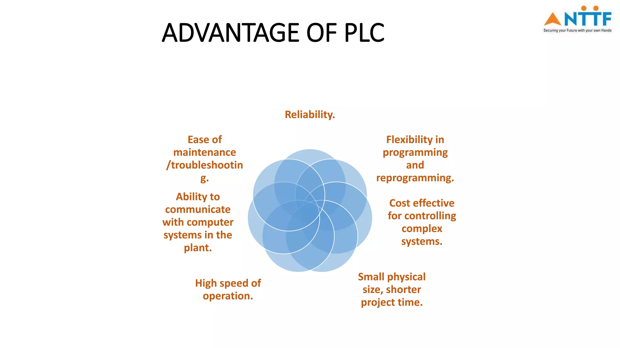 presentation on plc.pptx