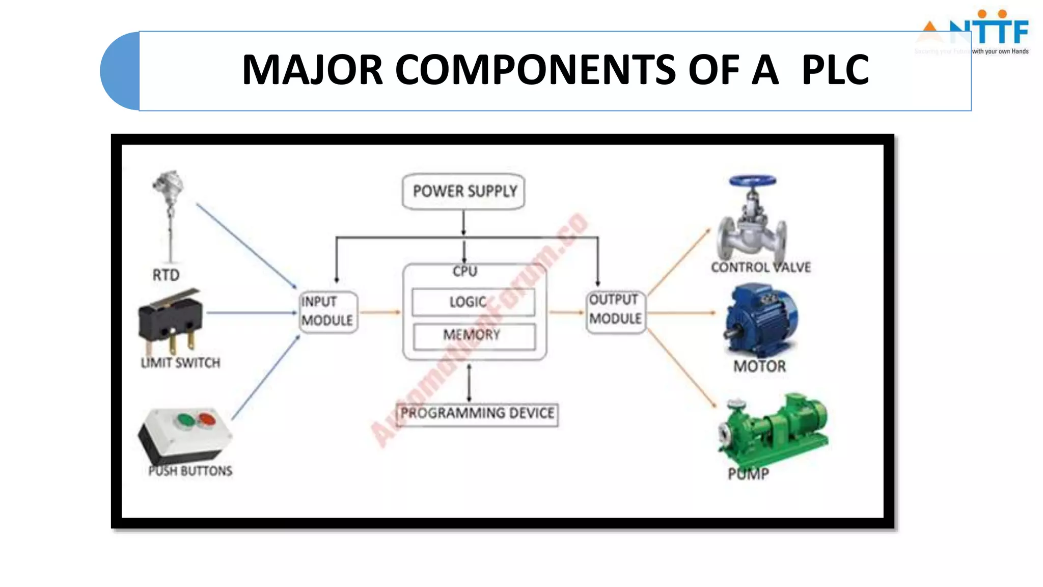 presentation on plc.pptx