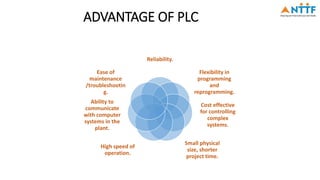 presentation on plc.pptx