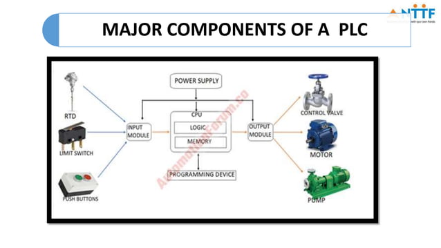 presentation on plc.pptx