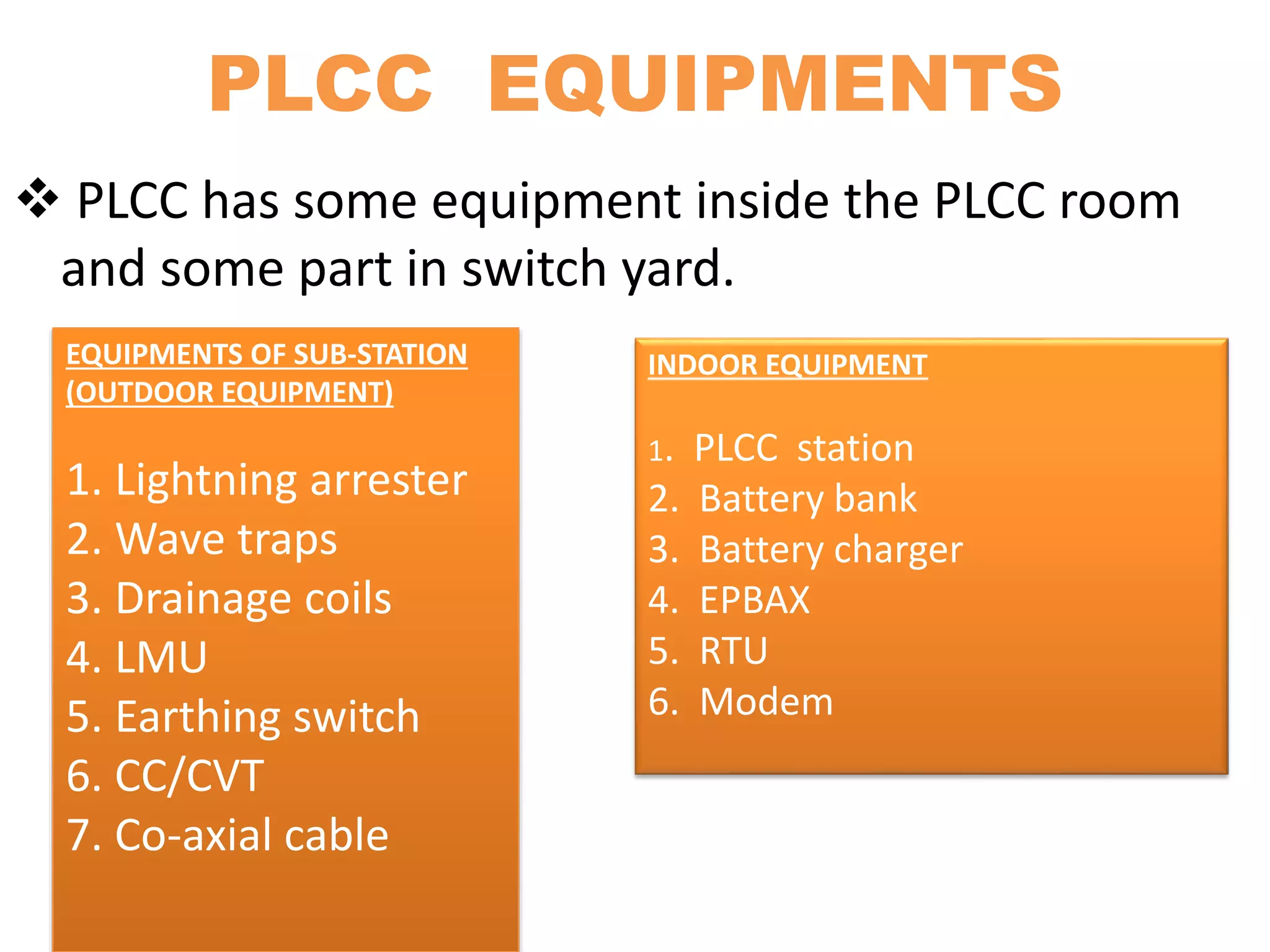 POWER LINE CARRIER COMMUNICATION | PPSX