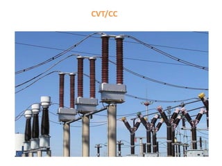 POWER LINE CARRIER COMMUNICATION | PPSX