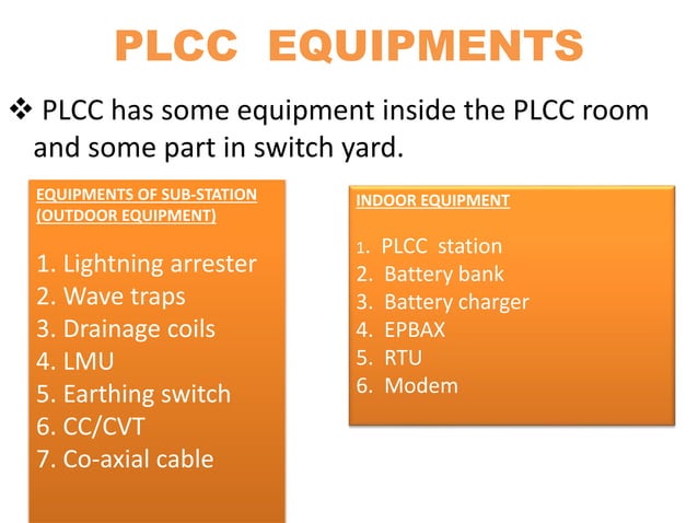 POWER LINE CARRIER COMMUNICATION | PPSX
