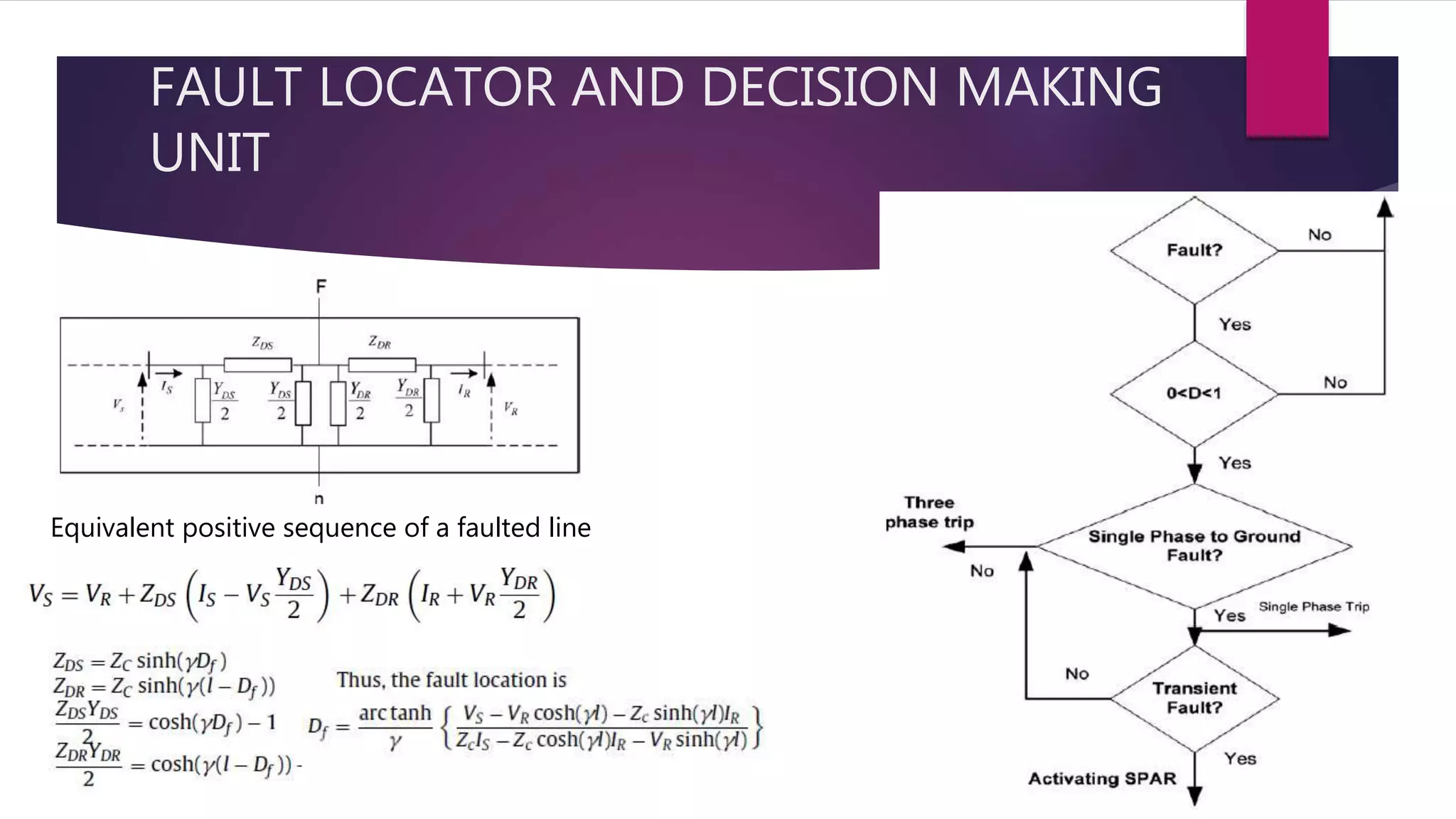 Summary Presentation On Pmu Based Transmission Line Protection Scheme Pptx