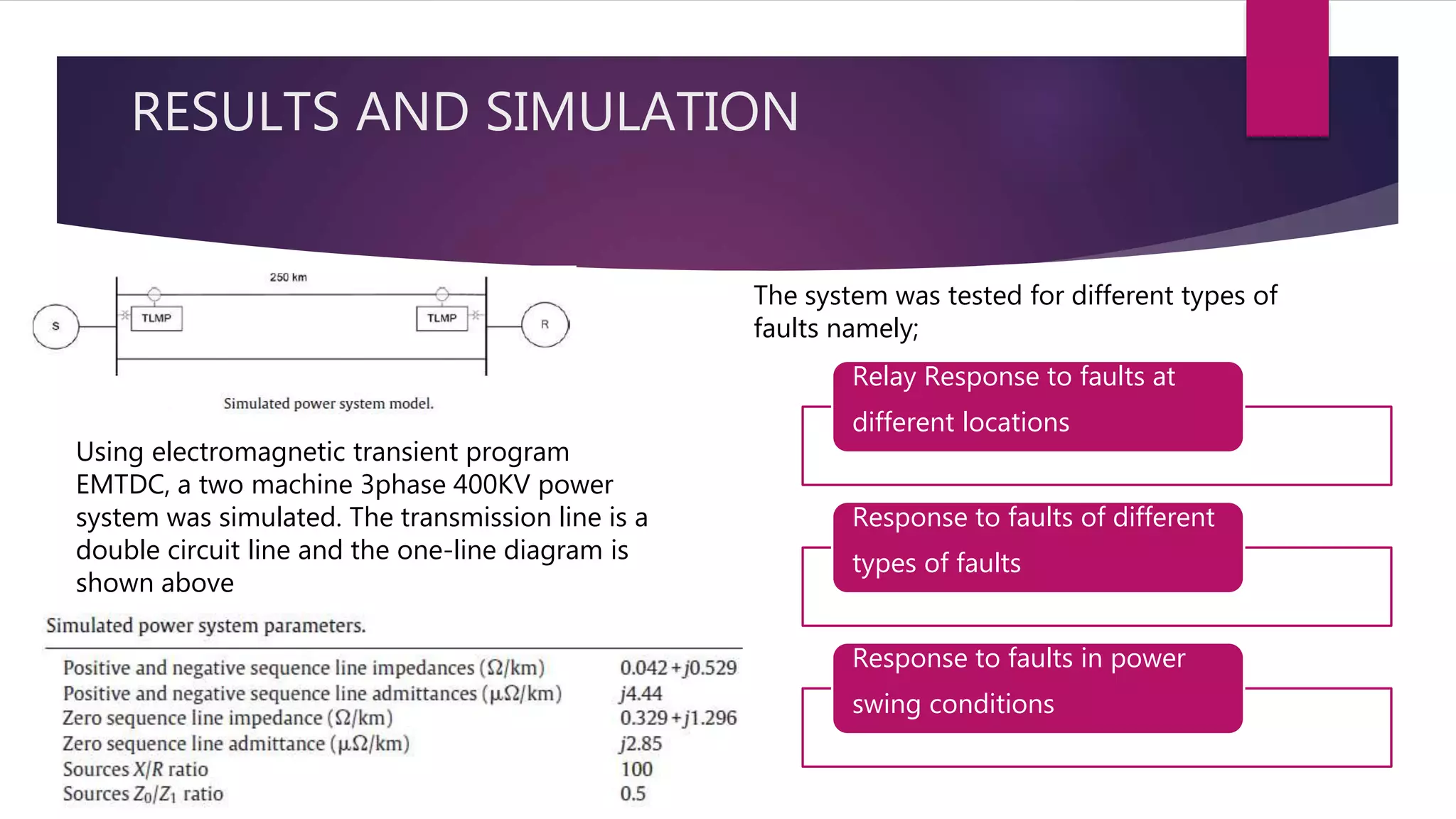 Summary Presentation On Pmu Based Transmission Line Protection Scheme