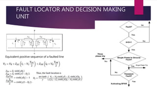 Summary Presentation on PMU Based Transmission Line Protection Scheme ...