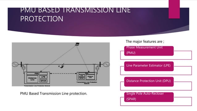 Summary Presentation On Pmu Based Transmission Line Protection Scheme Ppt