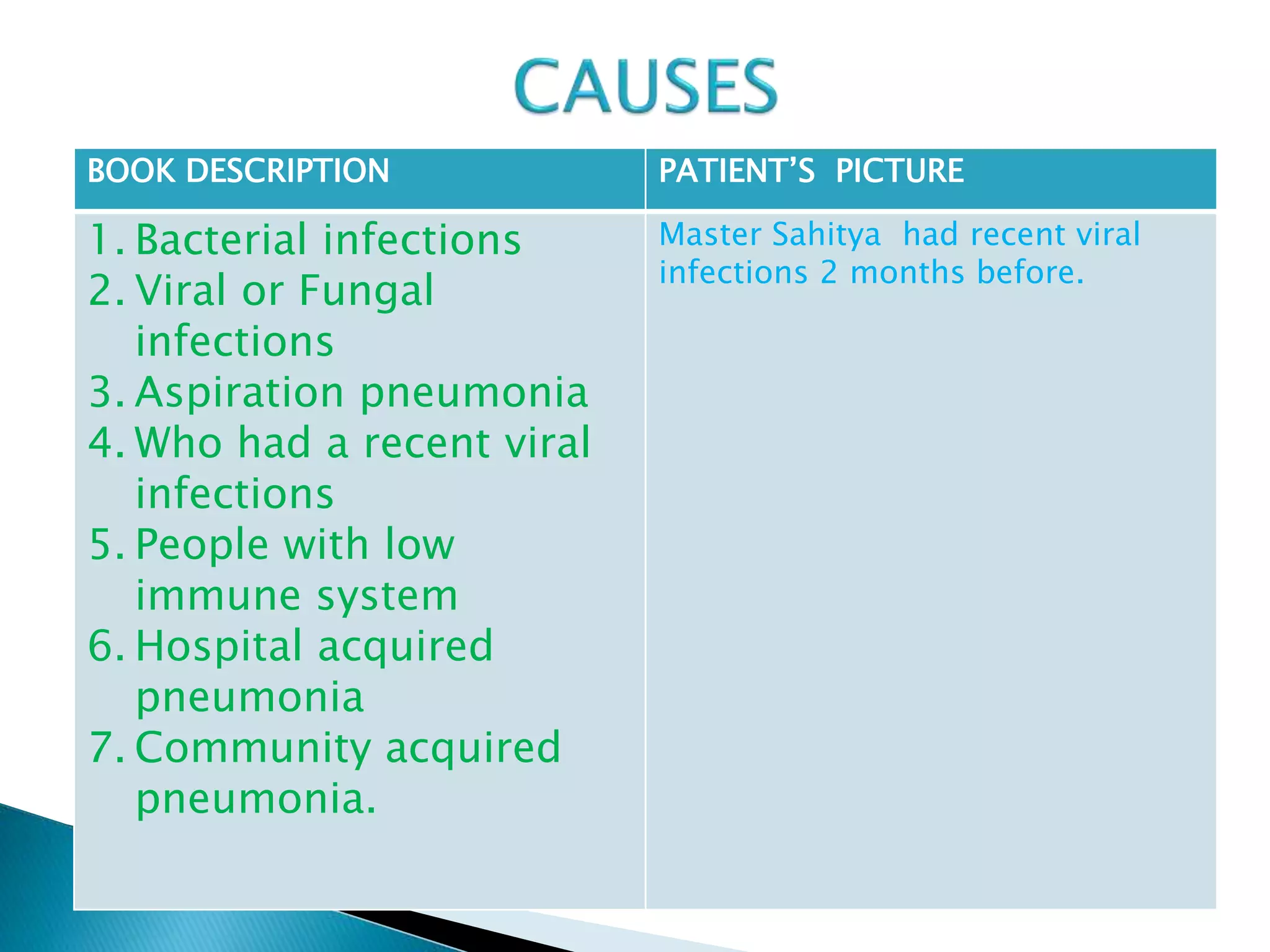 Presentation on pneumonia | PPTX