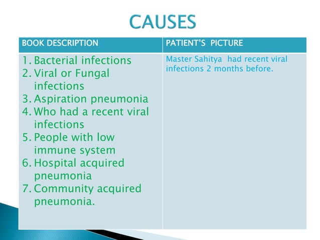 Presentation on pneumonia | PPTX | Parenting Babies and Toddlers ...