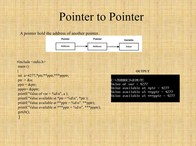 Presentation on pointers | PPT