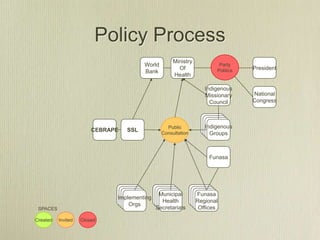 Presentation On Policy Mapping | PPTX
