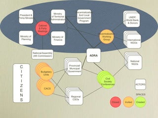 Presentation On Policy Mapping | PPTX