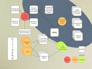 Presentation On Policy Mapping | PPTX