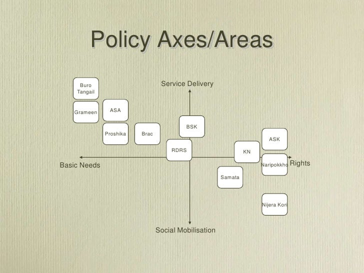 Presentation On Policy Mapping