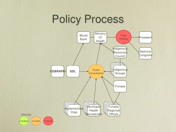Presentation On Policy Mapping
