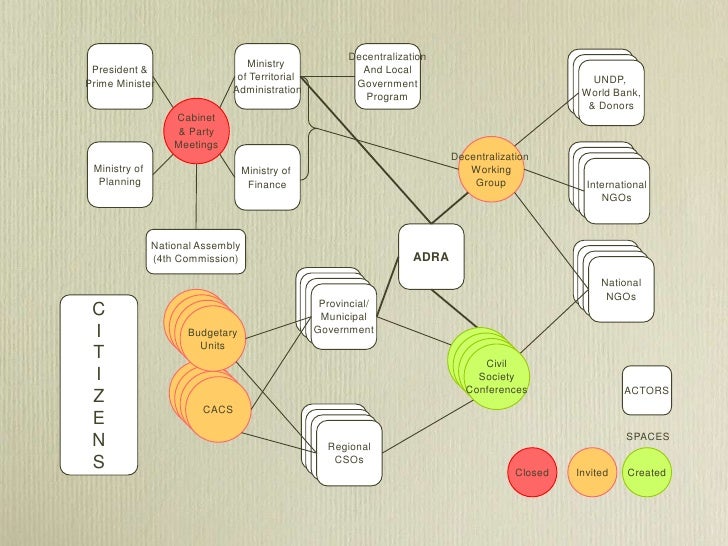 Presentation On Policy Mapping