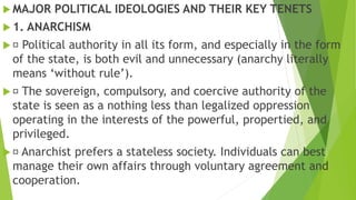 Presentation on Political Ideologies.pptx
