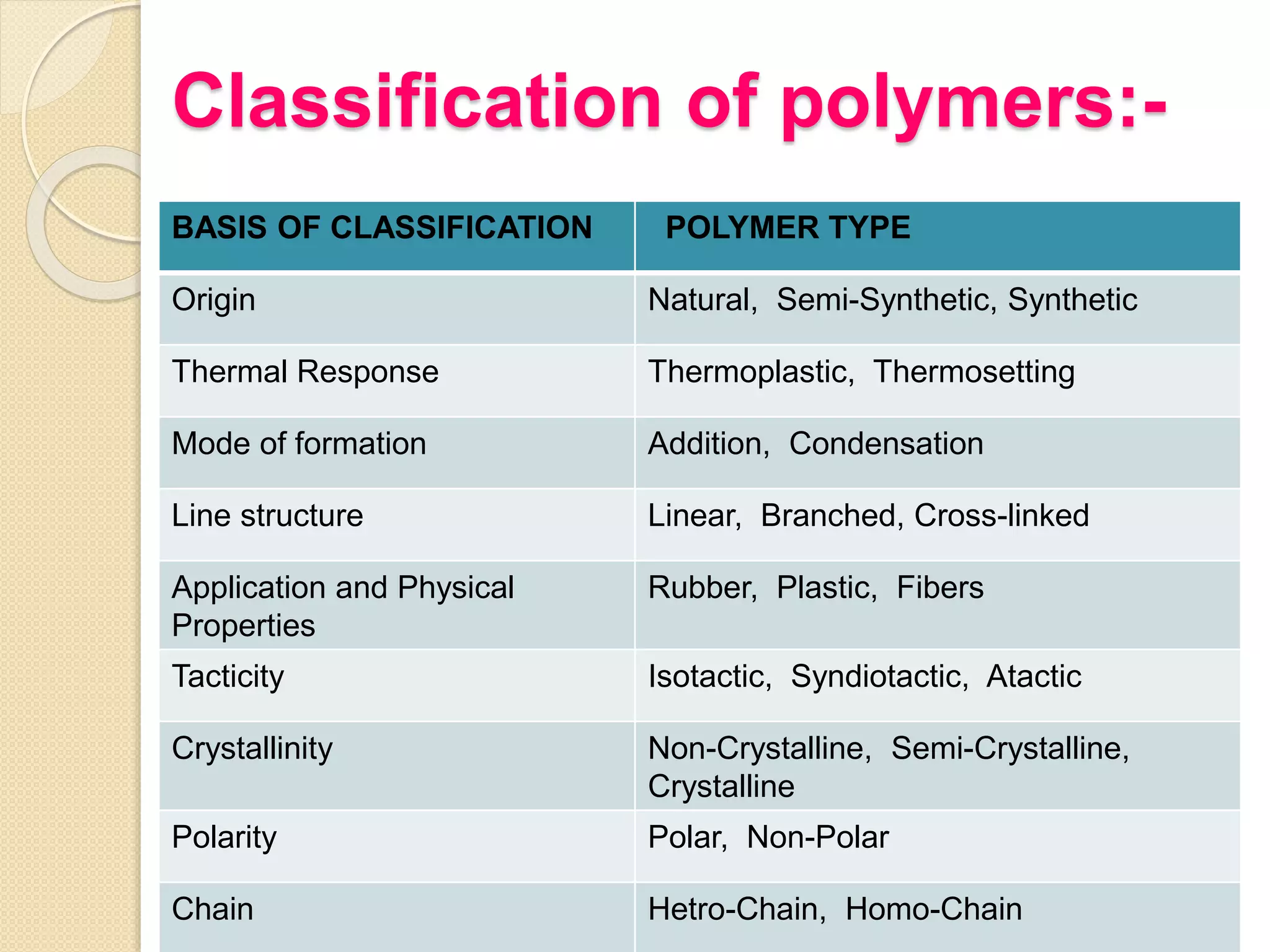 Polymers | PPTX