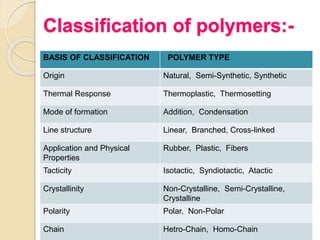 Polymers | PPTX | Chemistry | Science